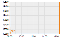 Whitbread PLC Share Factsheet | Funds Insider | Citywire